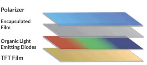 The Beauty Of OLED Screens And Why All Android Devices Should Use Them