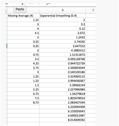 Solved Question 7 10 Points How Many Of The Absolute