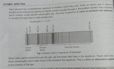 Atomic Spectraeach Element Has A Characteristic Spectrum Of Radiation Wh