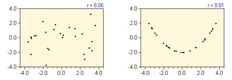 teach me data analysis