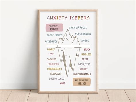Anxiety Iceberg Poster Mental Health Therapy Office Decor Feelings