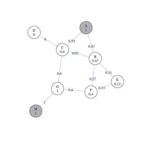 NetworkX 算法列表 Auliegay的博客 CSDN博客 networkx 算法