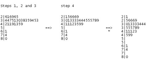 13 Stemplots Flashcards Quizlet