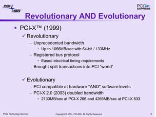 PCI Express Basics Background Pdf PCI Express Basics Background Pdf