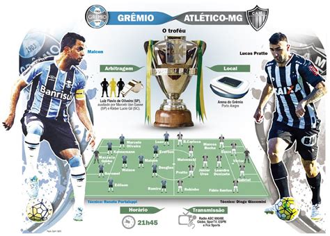 Veja Os Detalhes Para O Jogo Da Grande Final Desta Noite Na Arena