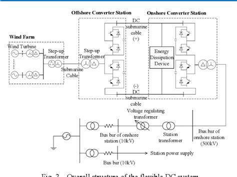 Figure 3 From Test Scheme For Vsc Hvdc System Charging And Converter Passive Deblocking Using