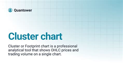 Cluster Chart Quantower