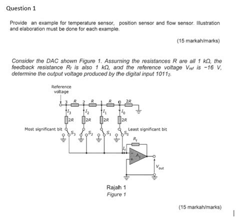 Solved Question Provide An Example For Temperature Sensor Chegg