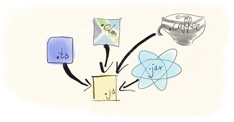 why do we use javascript bundlers