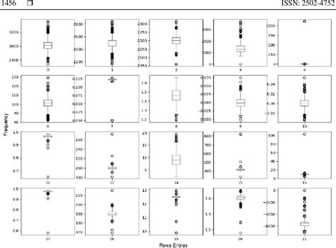 Figure 10 From A Novel Approach For Detecting Sensor Based Semiconductor Fault Yield