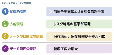 次世代ビジネスに向けた理想的なデータセキュリティ MNBマクニカネットワークスブログ