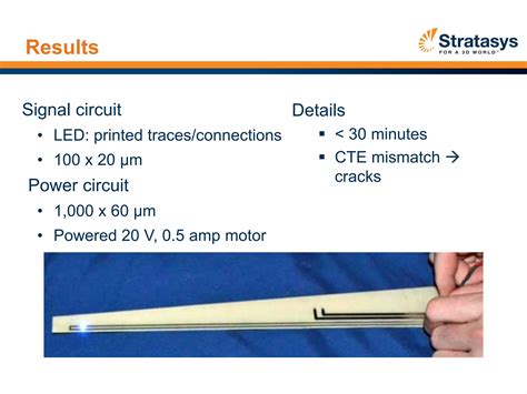 Smart Parts Additive Manufacturing For Integrated Electro Mechanical