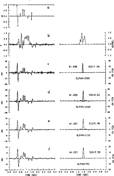 Figure 8 From A Comprehensive Solution To The Linear Deconvolution