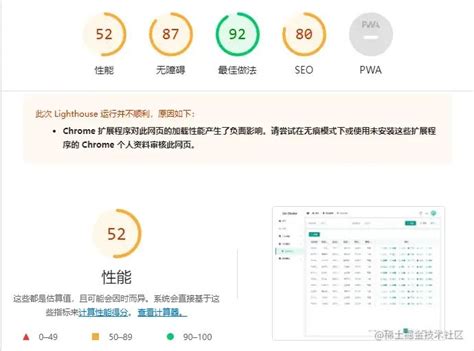 一次前端性能优化——性能得分从56到96前端体验优化 Csdn博客