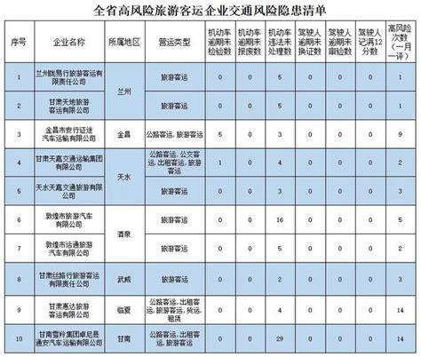 甘肃省公安厅交管局点名曝光