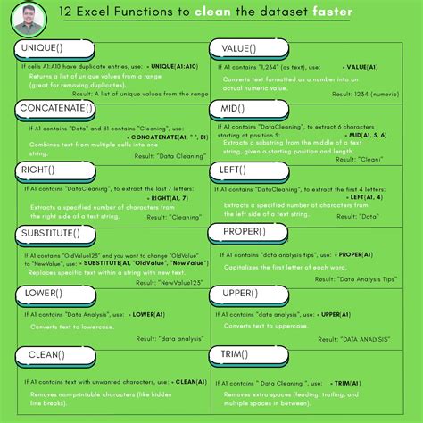 datacleaning exceltips dataanalysis productivity excelfunctions