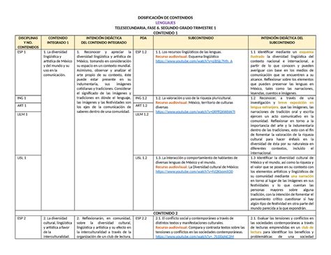 Dosificación 2do grado DOSIFICACIÓN DE CONTENIDOS LENGUAJES
