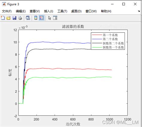 Lms算法的基本理论和matlab仿真 Csdn博客