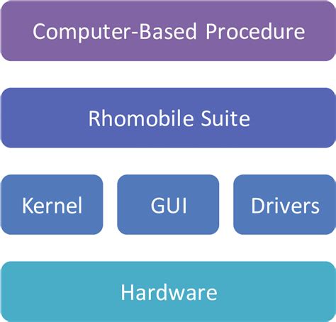 Relationships Between Building Blocks Download Scientific Diagram