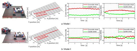 Biomimetics Free Full Text Modeling And Analysis Of A