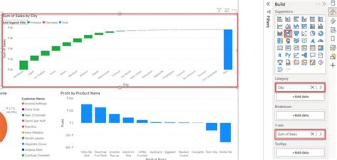 How To Create Power Bi Report From Sharepoint List And Excel Enjoy Sharepoint