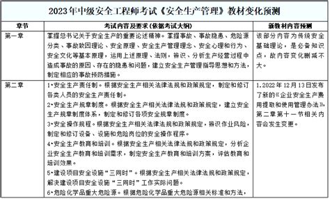 2023年中级注册安全工程师教材变动情况预测！这些内容可以提前学！校区考试备考