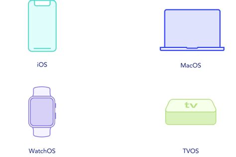 Сustom Ios App Development Services Riseapps