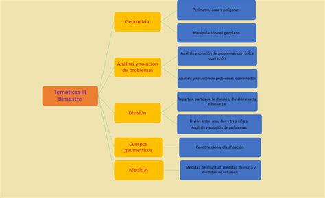 EMPRENDIMATES GENIOS DE TERCERO 3