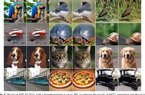 Cartoondiff Training Free Cartoon Image Generation With Diffusion Transformer Models Paper And