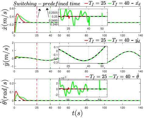 Predefined Time Hybrid Tracking Control For Dynamic Positioning Vessels