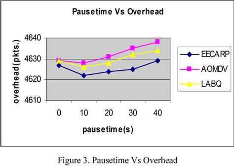 figure 3 from an energy efficient congestion aware routing protocol for