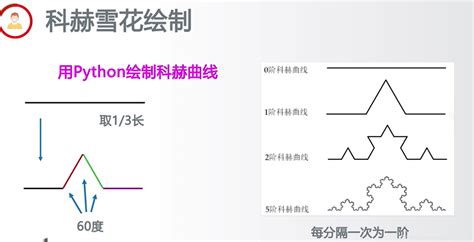 四阶科赫雪花科赫雪花科赫雪花图片大山谷图库