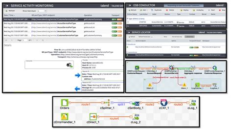 Talend Promity Common Sense Applied