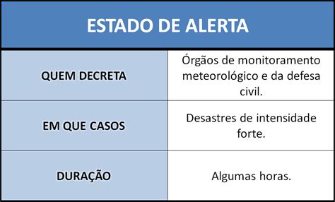 Minha Proposta Estado De Emergência Calamidade Pública Alerta