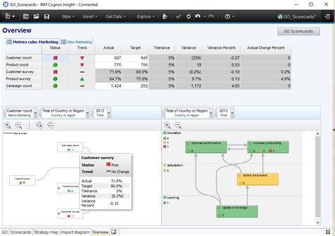 Cognos TM1 Archives Lodestar Solutions