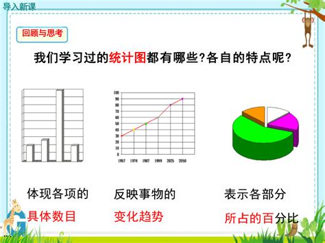 从统计图分析数据的集中趋势课件共22张ppt2023 2024学年北师大版数学八年级上册 21世纪教育网