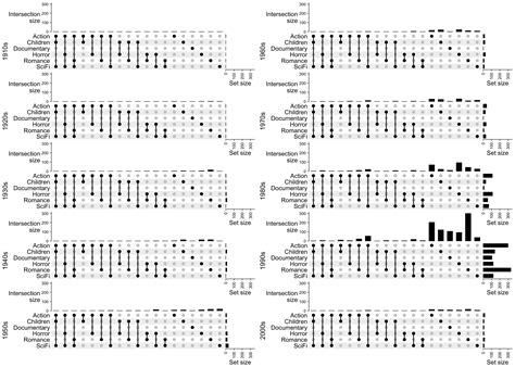 Chapter 8 Upset Plot Complexheatmap Complete Reference