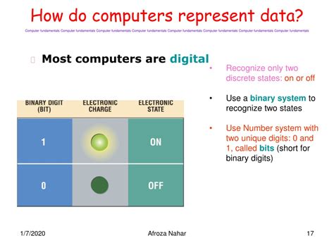 Ppt Understanding Computer Codes And Data Representation Powerpoint