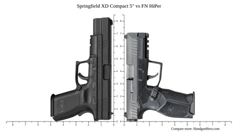 Springfield Xd Compact 5 Vs Fn Hiper Size Comparison Handgun Hero