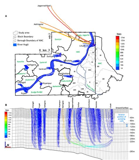 Figure From Understanding The Past Present Future Hydrogeologic System Through Numerical
