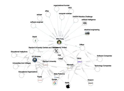 hassan gillani 📈 semantic seo on linkedin knowledgebase