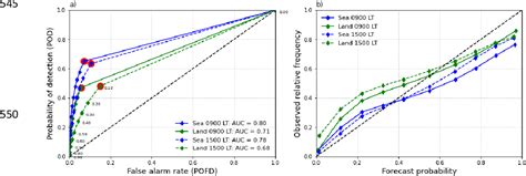 Figure 8 From Applying Pysteps Optical Flow Algorithms To Improve