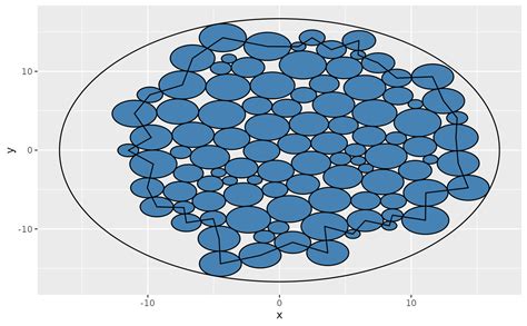R Visualizing Hierarchical Data With Circle Packing In Ggplot2 Images