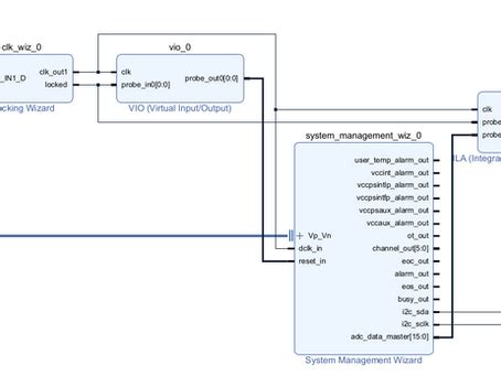 Blog Adiuvo Engineering