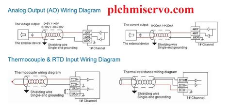 Download Haiwell Happy PLC Programming Software