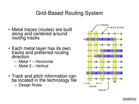 Ppt Asic Back End Design Powerpoint Presentation Free Download Id