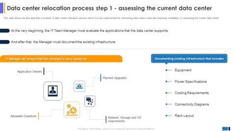 data center relocation process step 1 assessing the current data center
