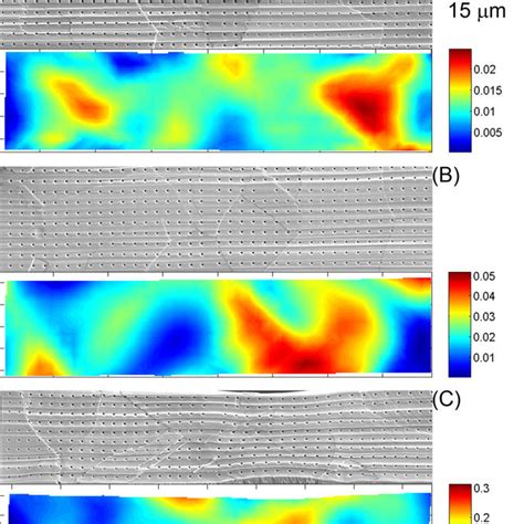 Pdf Experimental Measurement Of Surface Strains And Local Lattice