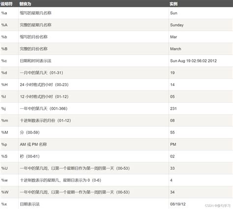 Stm32学习（bkp备份寄存器 And Rtc实时时钟）stm32 Bkp Csdn博客