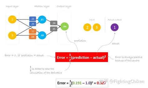 反向传播算法backpropagation 知乎
